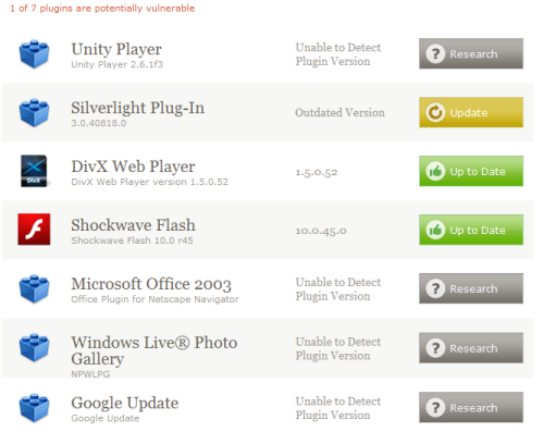 Mozilla’s insecure plug-in check for all browsers
